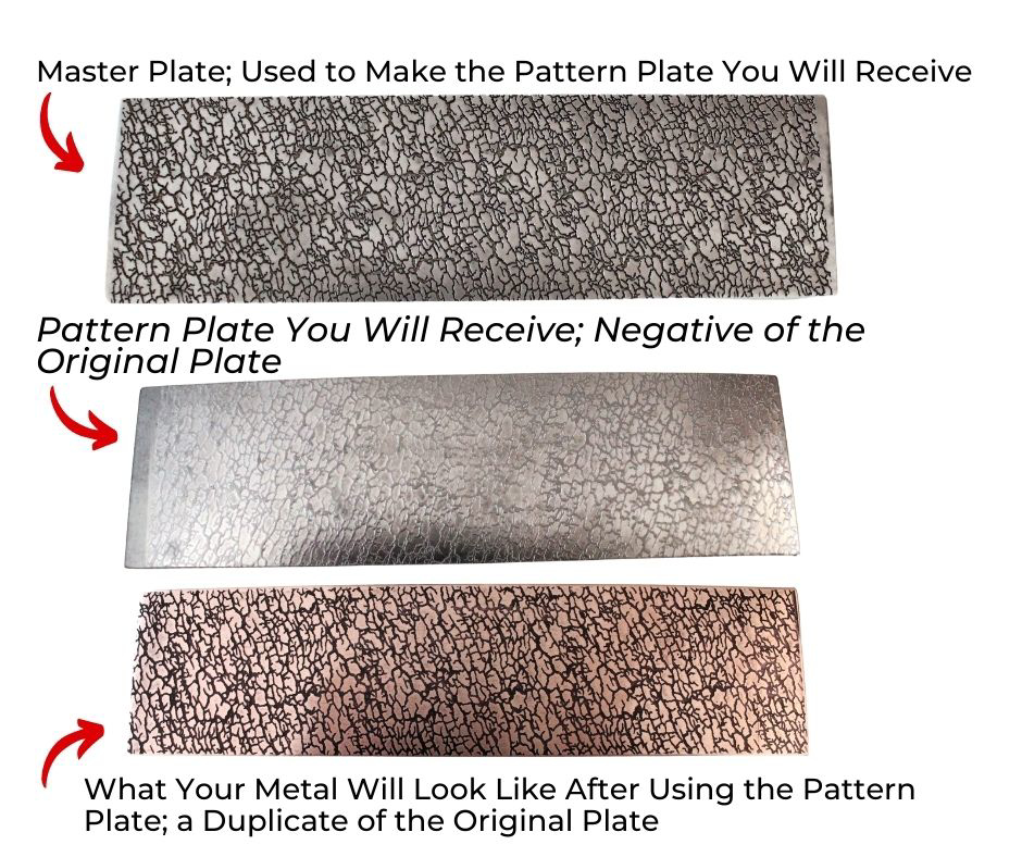 Potter USA - Fine Tools. Pattern Plate RMP 149 Death Valley