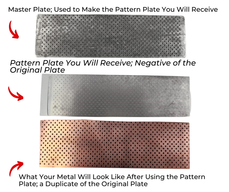 Potter USA - Fine Tools. Pattern Plate RMP 160 New Growth